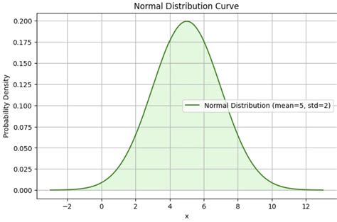 demystifying the correlation matrix in data science by niklas lang
