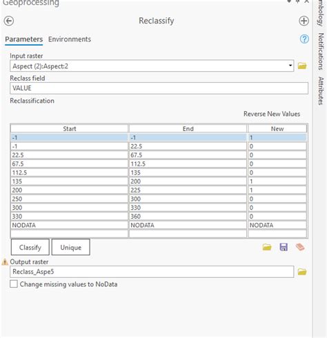 Doing A Boolean Analysis And The Aspect Layer Will Not Reclassify As 1 And 0 What Am I Doing