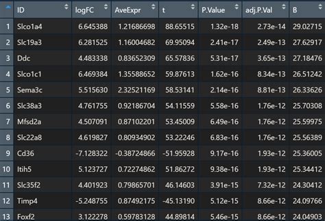 【r语言】绘制go富集分析弦图 腾讯云开发者社区 腾讯云