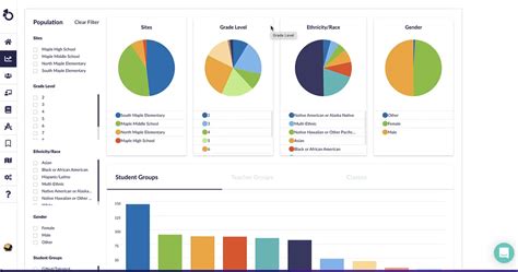 Data Driven Instruction The Ultimate Guide