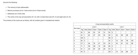 Solved Assume The Following The Memory Is Byte Chegg Com