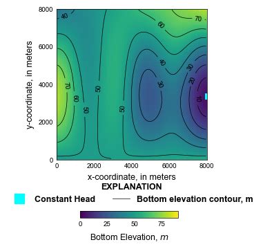 MODFLOW NWT Problem MODFLOW Examples Documentation