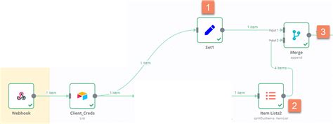 Set Value Does Not Persist Questions N8n Community