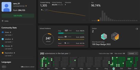 Saranya Polamraju On Linkedin 365daychallenge Leetcode Dailycoding