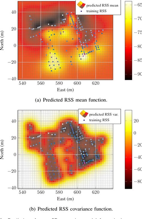 Figure 3 From A Rigorous Evaluation Of Gaussian Process Models For Wlan