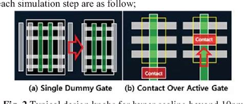 Figure 1 From Intelligent Dtco Idtco For Next Generation Logic Path Finding Semantic Scholar