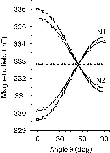 Angular Dependence Of The Epr Line Positions Of The N1 And N2 Centers Download Scientific