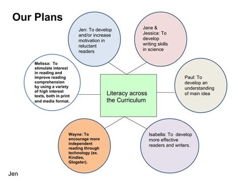 Literacy Across The Curriculum Pdf