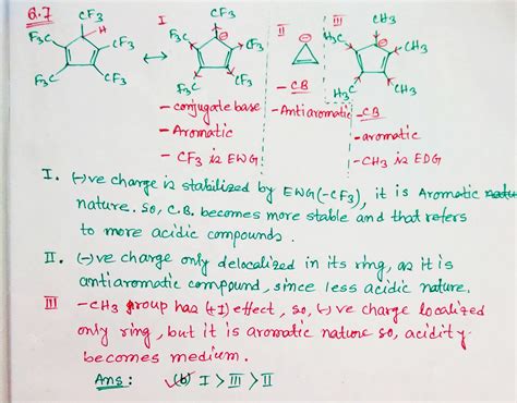IIT JAM UGC CSIR NET GATE CHEMISTRY