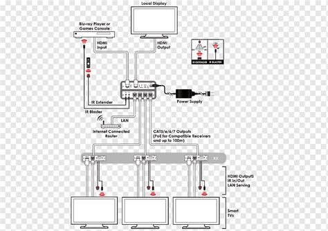 Router Schematic Diagram