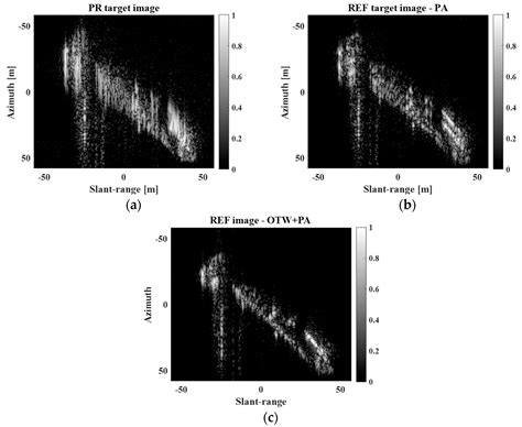 Sensors Free Full Text Efficient Super Resolution Method For