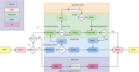 Linux Netfilter介绍 Csdn博客