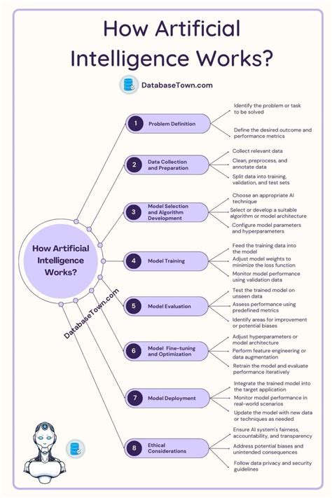 saikiran garikapati on linkedin ai machinelearning datascience