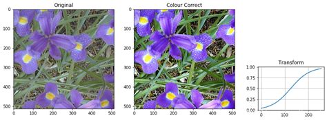 第6章 Python 数字图像处理dip 彩色图像处理3 色彩变换、彩色校正、彩色图像平滑和锐化、hsi彩色空间中的分割、rgb空间中的分割、彩色边缘检测hsi颜色空间中的分割案例