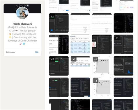 100daysofcode Journeycompleted Codeforces Problemsolving