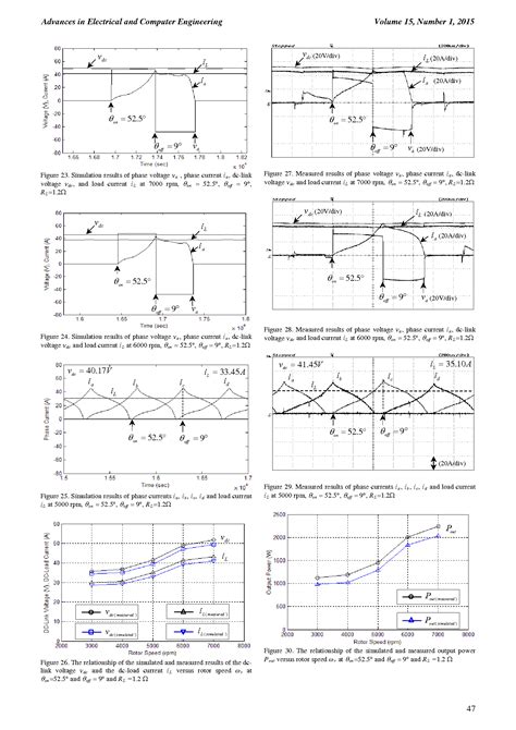 spline modeling in 3ds max pdf