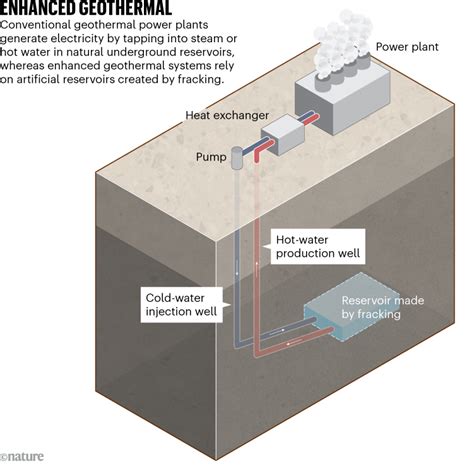 Geothermal Power Is Vying To Be A Major Player In The Worlds Clean Energy Future