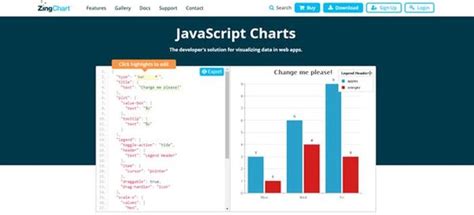 As Melhores Bibliotecas De Gráficos Para Javascript