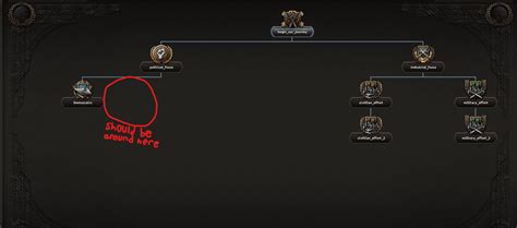Focus Not Appearing In Focus Tree R Hoi4modding