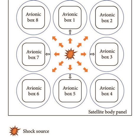 Comparison Between The EIA And The SIA A The EIA B The SIA Download Scientific Diagram