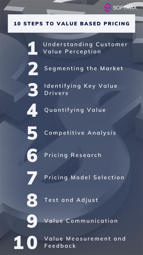What Is Value Based Pricing Calculation And Examples Softrax