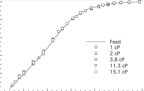 Comparison Of Experimental And Predicted Pressure Drops Download Scientific Diagram