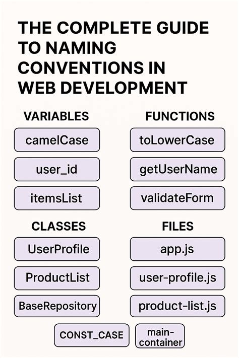 The Complete Guide To Naming Conventions In Web Development By Андрей Собченюк Medium
