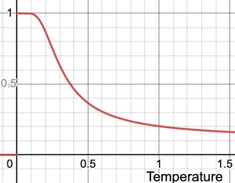Llm Basics Embedding Spaces Transformer Token Vectors Are Not Points