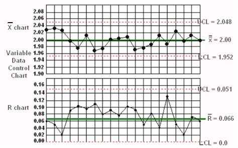 Control Charts | QualityTrainingPortal