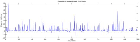 comparison between the maximum likelihood algorithm and the maximum