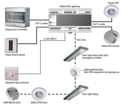 Cp Electronics Ebr Din Dalig64 Din Rail Dali Lighting Control Module User Guide