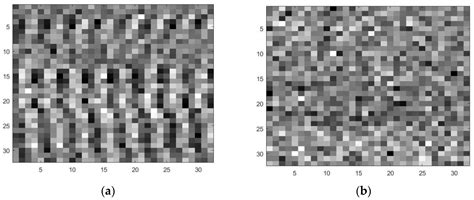 spectrum sensing method based on residual dense network and attention