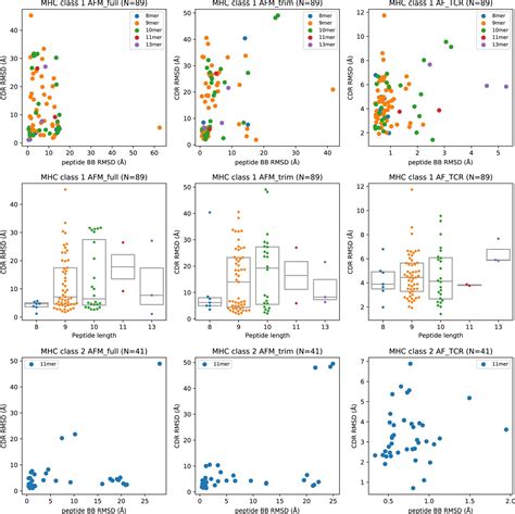 Figures And Data In Structure Based Prediction Of T Cell Receptor Peptide MHC Interactions ELife