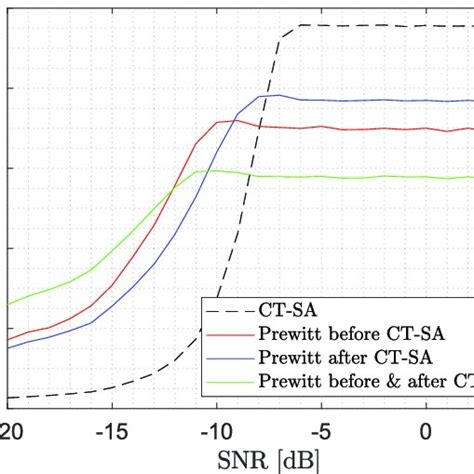 Signal Processing Flow Of The Input Spectrogram According To The