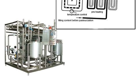 Pasteurization Definition To Us