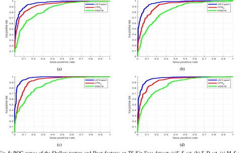 Figure 5 From Enhancing Kinship Verification Through Multiscale Retinex And Combined Deep