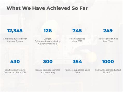 Csr Review Powerpoint Template