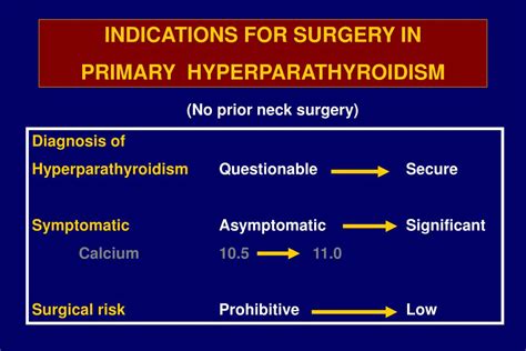 Ppt Current Status Of Surgery For Primary And Secondary Hyperparathyroidism Powerpoint