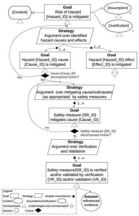Ac Pattern In Gsn Notation Download Scientific Diagram