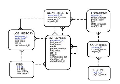 Discover The Hidden Patterns Of The Hr Diagram