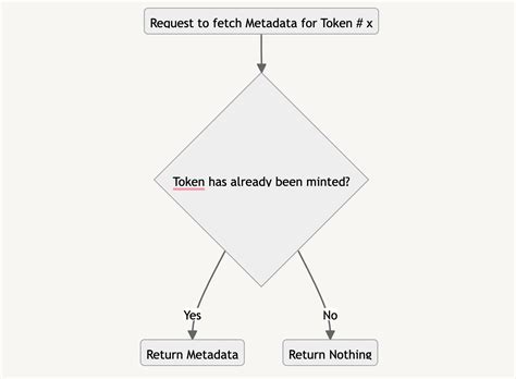Build Your Own Discord Bot Using Discordjs — Tutorial By Eztools
