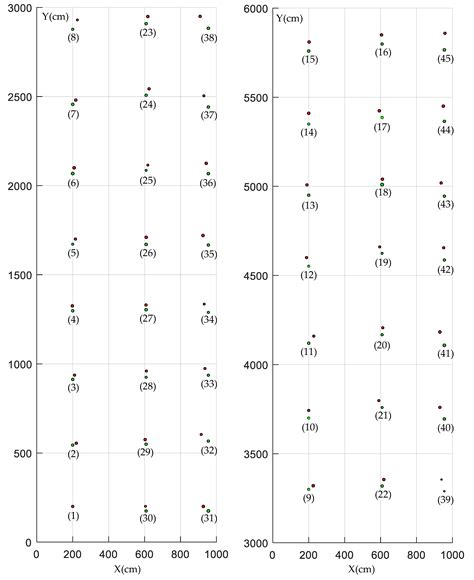 Sensors Free Full Text A Rubber Tapping Robot Forest Navigation And Information Collection