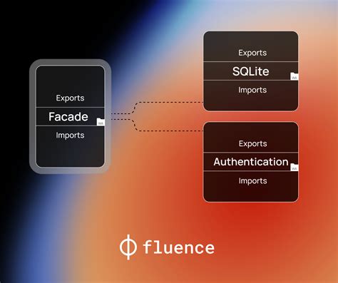 Understanding Fluence Introduction To Cloudless Concepts