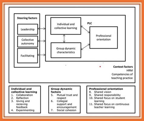 Samtastic Weekly Tip 3524 The Sam Process Is All About Intentionality