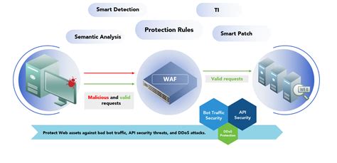 Key Events Of 2024 For Nsfocus Waf Nsfocus Inc A Global Network And Cyber Security Leader