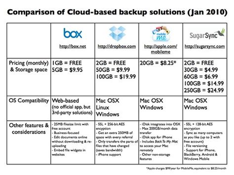 Off Site And Cloud Based Backup My Solution Open Thinkering
