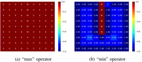 論文レビュー Reward Punishment Reinforcement Learning With Maximum Entropy