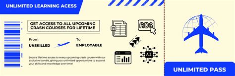 1 Crash Course Bundle Online With Certification ₹4999