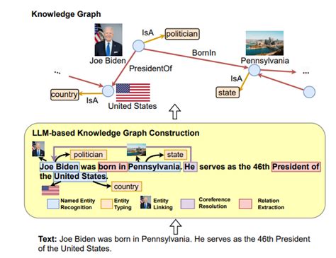 Llms And Knowledge Graphs Marktechpost