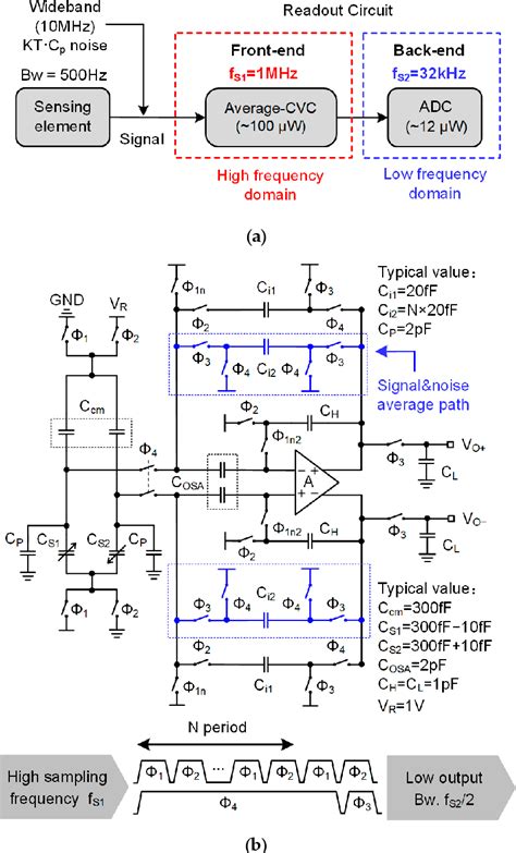Figure 1 From High Power Efficiency Readout Circuit Employing Average Capacitance To Voltage